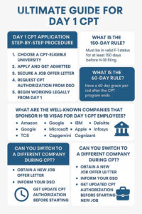 Ultimate Guide for Day One CPT 2025 | Day 1 CPT