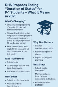 DHS Proposes Ending “Duration of Status” for F-1 Students – What It ...